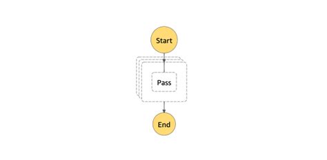 Aws Step Functionsで大規模な並列処理を実施できるdistributed Mapを試してみた Reinvent