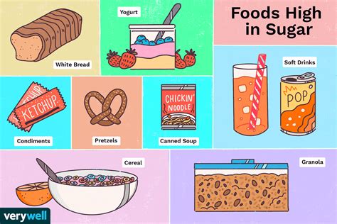 Recommended Daily Sugar Intake What It Actually Looks Like 48 Off