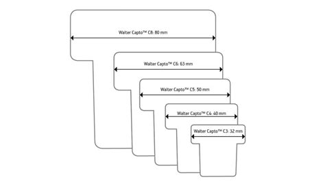 Walter Capto™ C8 Nová Velikost V Soustružení