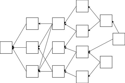 Structure Of Block Using Dag Download Scientific Diagram