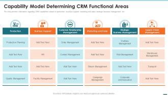 Crm Digital Transformation Toolkit Capability Model Determining Crm Functional Areas PPT Template