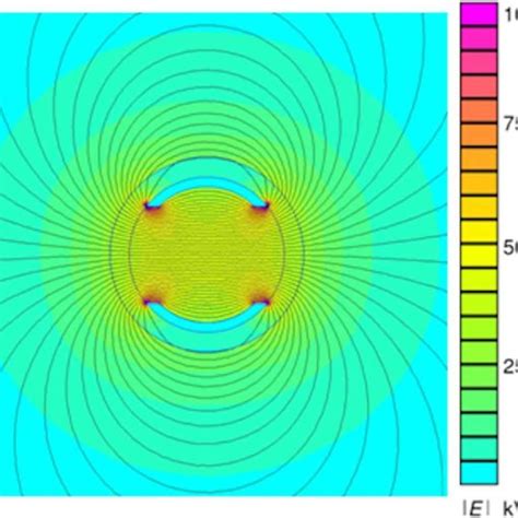 Simulated Equipotential Field Lines And The Field Intensity