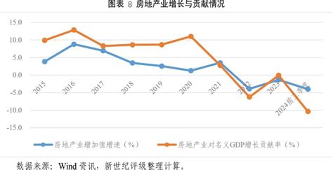 【宏观研究】2024年中国宏观经济分析与2025年展望系列一——增长压力大与经济结构优化同行 新浪财经 新浪网