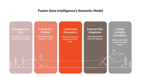 Fusion Data Intelligence Under The Hood A Deep Dive Into The