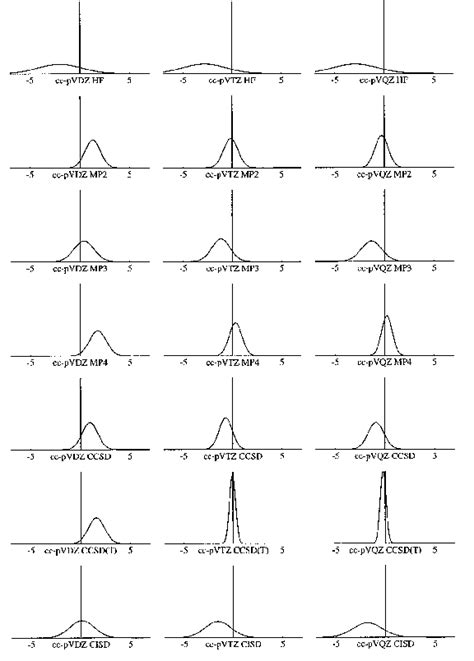 Normal Distributions R For The Errors In The Calculated Bond