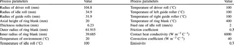 Ring Rolling Process Parameters Involved In The Simulation Download