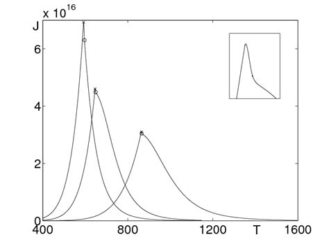 The Impact Of E B And B Download Scientific Diagram