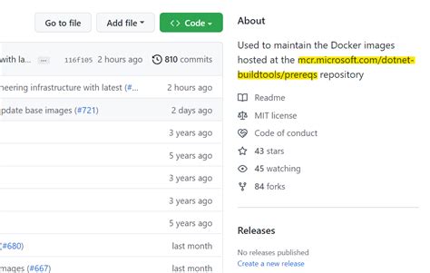 Link In About Section Of Github Is Dead · Issue 724 · Dotnetdotnet