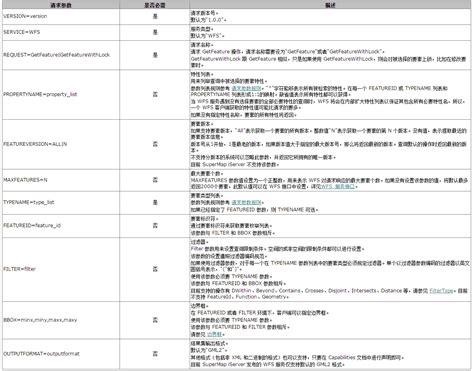 Supermap Iclient如何使用wfs服务超图 Wfs Csdn博客