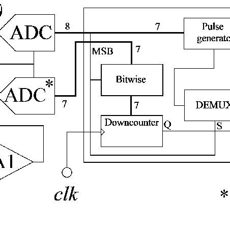 The FPGA Implementation Of The LMS Algorithm The Substracter The