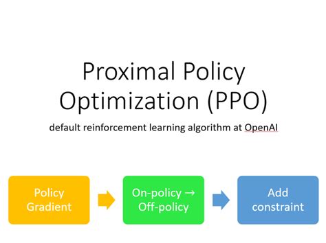 【李弘毅深度强化学习】2，proximal Policy Optimization Ppo 知乎