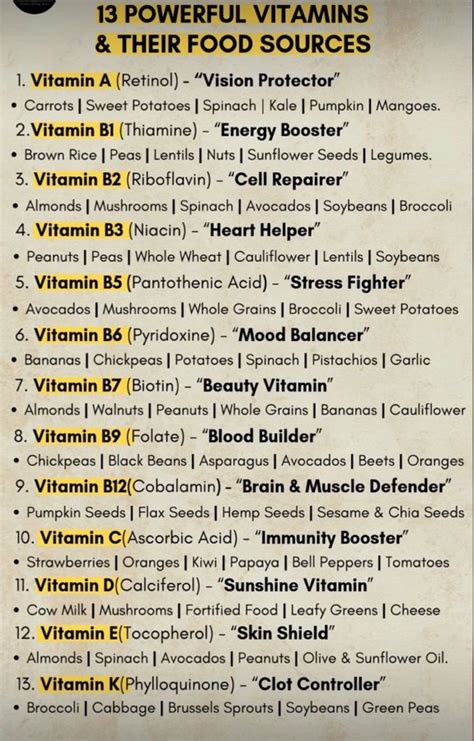 Vitamins And Food Sources Zeeshan Ahmed Khattak 13 Comments