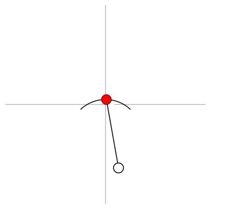 Differentiable Rasterization