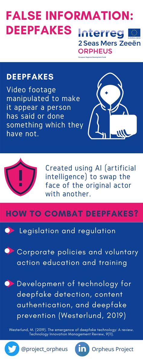 Cybercrime Awareness Clinic On Linkedin Cybersecurity Cyberawareness Deepfakes