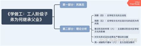 学做工工人阶级子弟为何继承父业带读总结他是个混混没那么简单 知乎