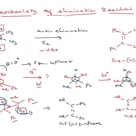 Unit 3 Class Notes 5 Chemistry Notes Teachmint