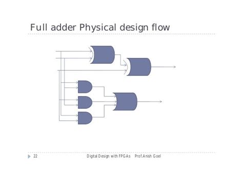 Digital System Design Basics