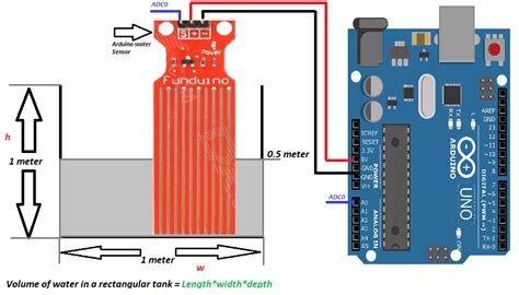 Arduino水位数量体积指标监控测量水箱 Beplay官网官方网站beplay体育世界杯 Arduino水位数量体积指标监控测量水箱 Beplay官网官方网站beplay体育世界杯