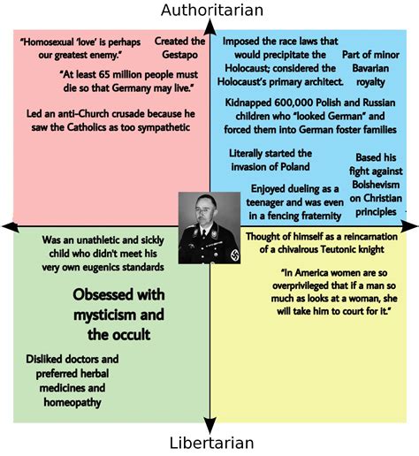 Cringe Historical Figures I Hate 23 Heinrich Himmler R