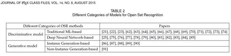 Recent Advances In Open Set Recognition A Survey 따라쟁이의 인공지능 블로그