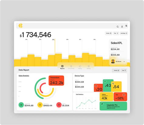 data analytics dashboard and admin panel design by ali on dribbble