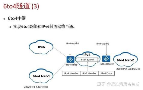 如何实现ipv4到ipv6的平滑过渡 知乎