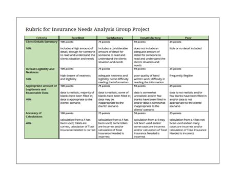 Marking Rubric Final Assignment BMFS Studocu