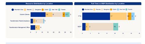 Label Value In A Stacked Bar Chart Is Confusingmisleading In The