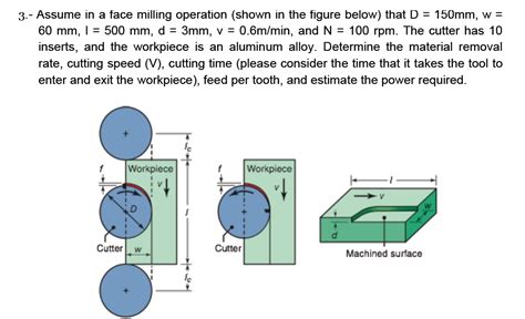Assume In A Face Milling Operation Shown In The