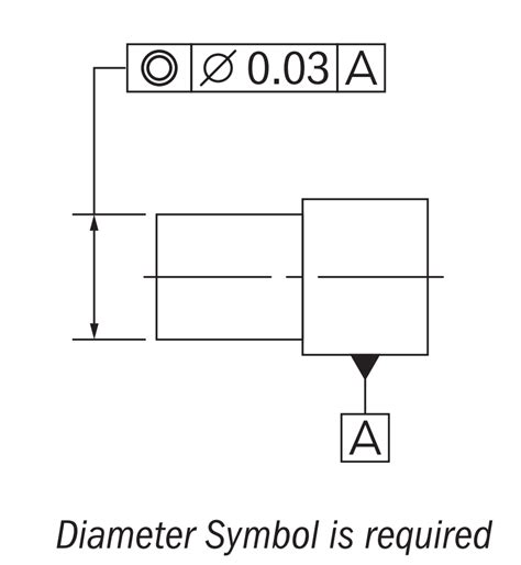 Concentricity Gdandt Basics