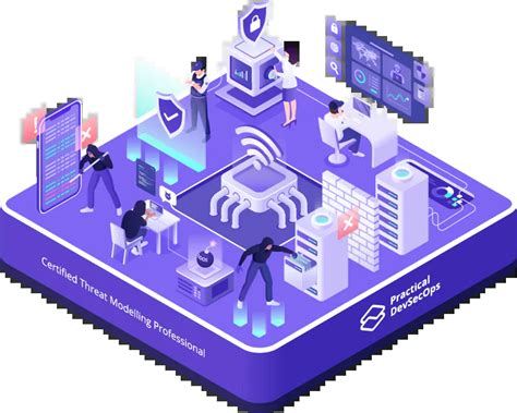 Threat Modeling Data Flow Diagrams