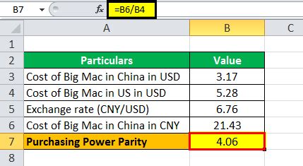 Purchasing Power Parity Formula Calculation Examples