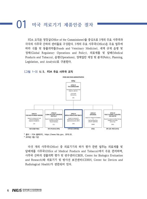알라딘 미리보기 국가공인 의료기기 규제과학ra 전문가 제5권 해외 인허가 제도