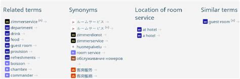 Keyword Relatedness From Conceptnet Download Scientific Diagram