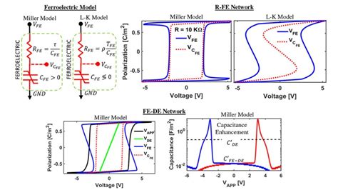 An Alternative Explanation Of Negative Capacitance Aip