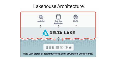 Gartner Names Databricks Mq Visionary For Cloud Databases Heather Kwok