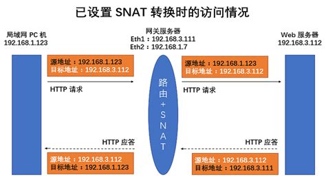 Linux Iptables 详解 Mens Hours
