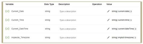 Date Time Functions Conversion Formatting Add And Subtract In Oic