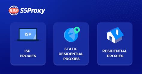 What Is The Difference Between Dynamic Proxy And Static Proxy By