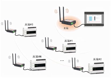 西门子无线通讯模块能否直接取代网线，实现plc间以太网通讯？ Usb666 Twt企业it交流平台