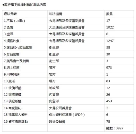 3997釣魚及色情網站遭封銷 逾萬違反社群貼文被刪 国内 2023 10 10 光明日报