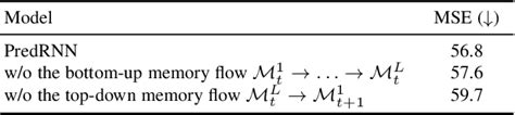 Predrnn A Recurrent Neural Network For Spatiotemporal Predictive Learning