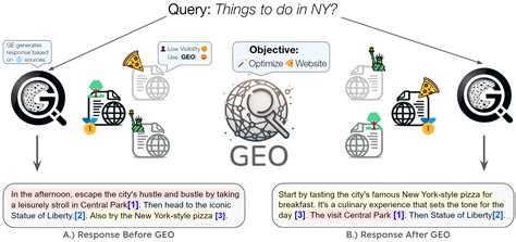 geo generative engine optimization