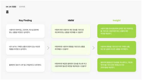 Ux 아카데미 오픈프로젝트 올리브영 Uxui 개선 Pdf