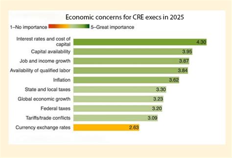 Uli Pwc Release 10 Emerging Trends For 2025