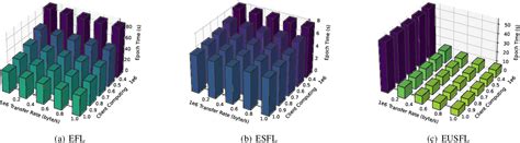 Figure 10 From Edge Assisted U Shaped Split Federated Learning With
