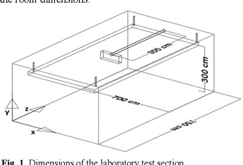Figure 1 From Comparison Of Aerodynamic Characteristics For Various Slot Diffusers Semantic