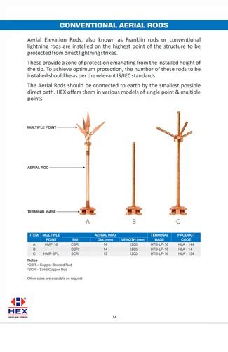 Brass Copper Lightning Arrester At ₹ 1800piece कॉपर लाइटनिंग अरेस्टर
