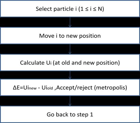 Scheme For Serial Code Download Scientific Diagram