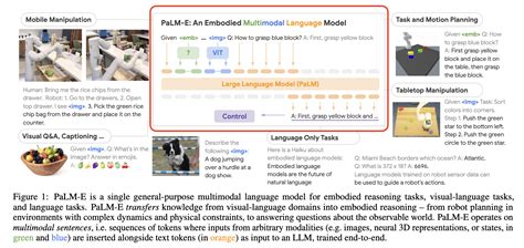 超越语言模型！从chatgpt到palm E，迈向真正的agi 知乎